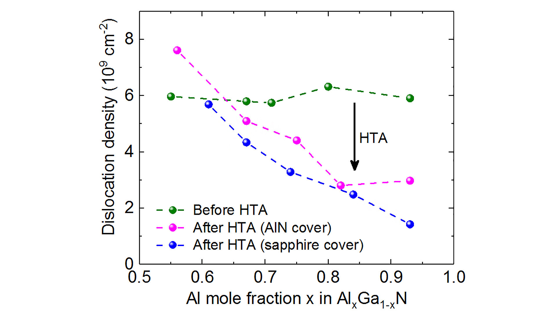 A new route to lattice-matched base layers for UV LEDs – the role of ...