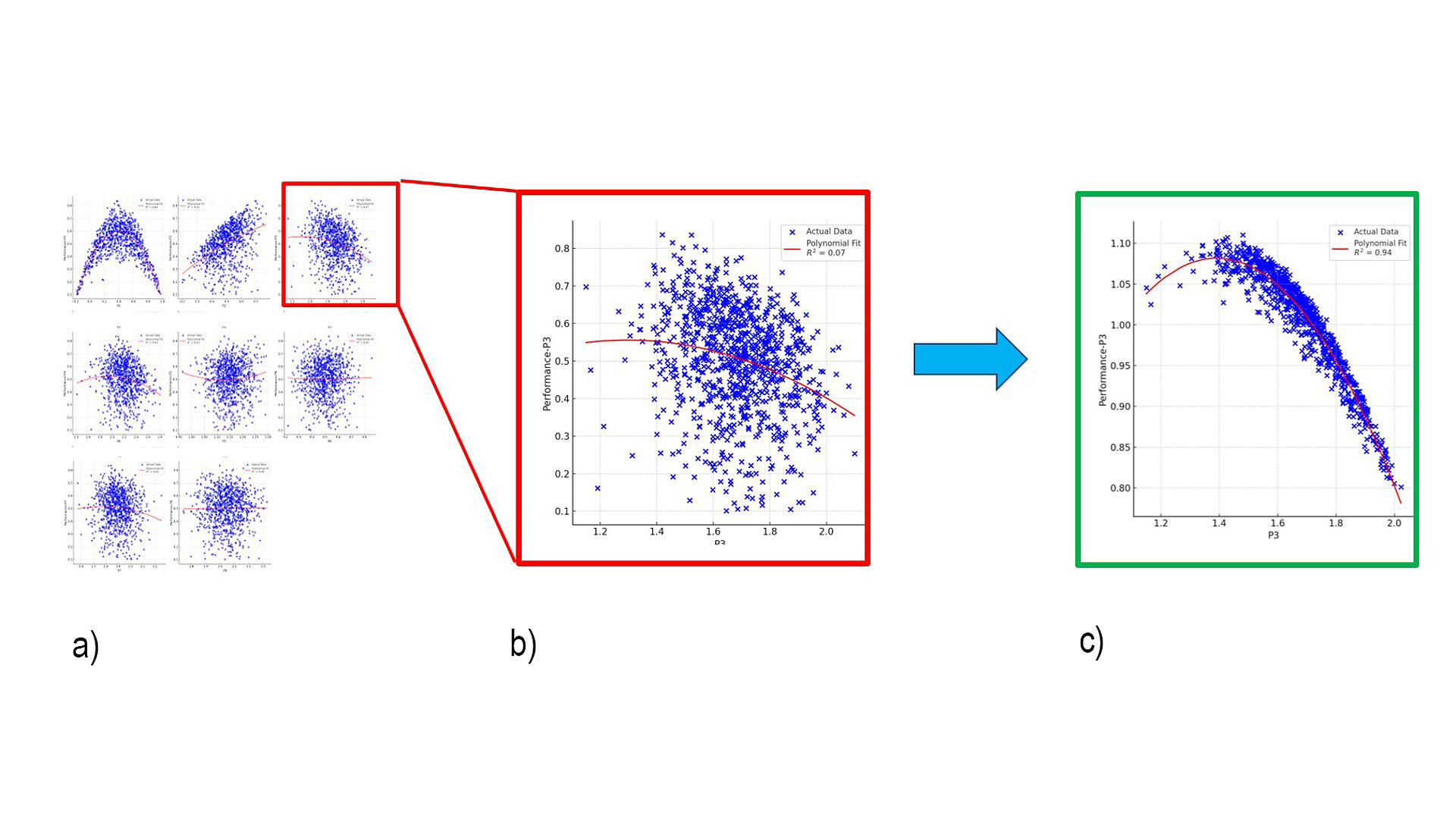 From convoluted data to interpretable results: exploring LLM-assisted ...