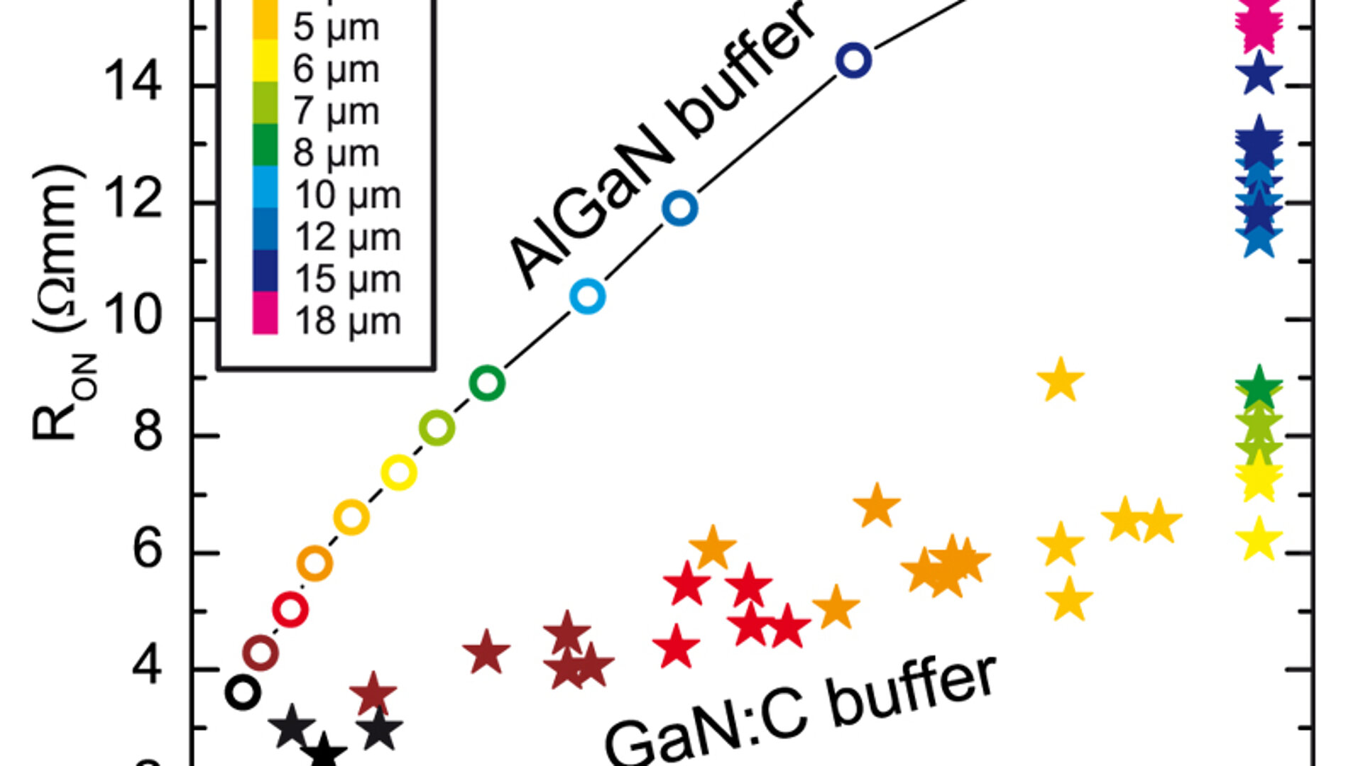 Normally-off high-voltage GaN transistors with carbon-doped buffer ...