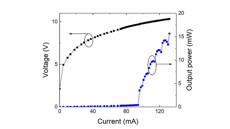 For the first time achieved – CW operation from 405 nm GaN-based DBR ...