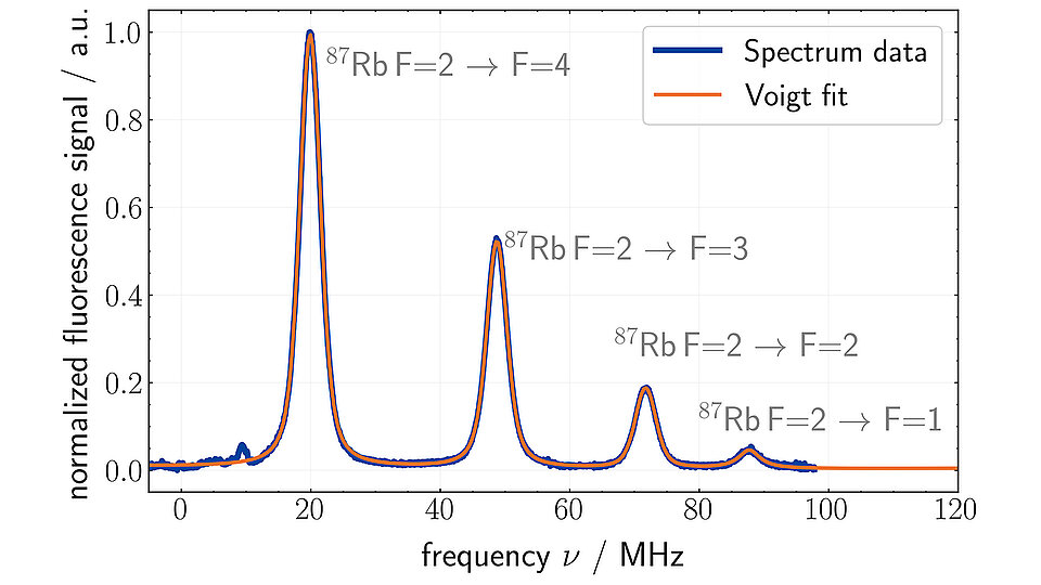 Miniaturized rubidium two-photon optical frequency references driven by ...