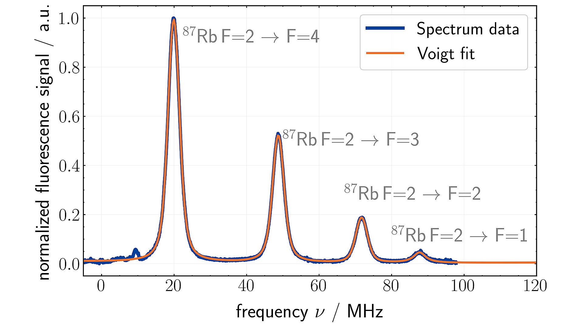 Miniaturized rubidium two-photon optical frequency references driven by monolithically ...