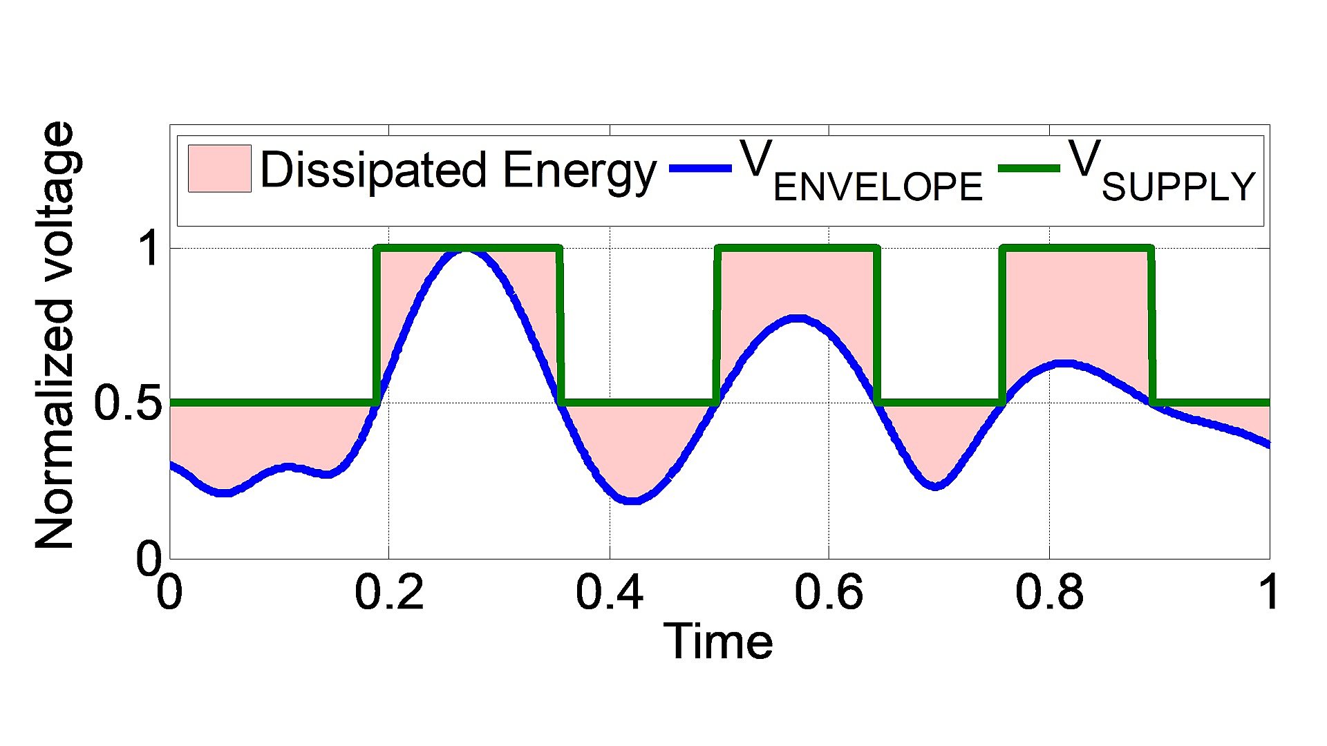 Load & Supply Modulation | Ferdinand-Braun-Institut