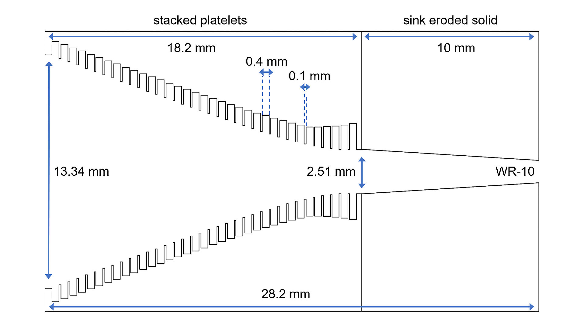 Novel corrugated horn antenna technology with stripline feeding ...