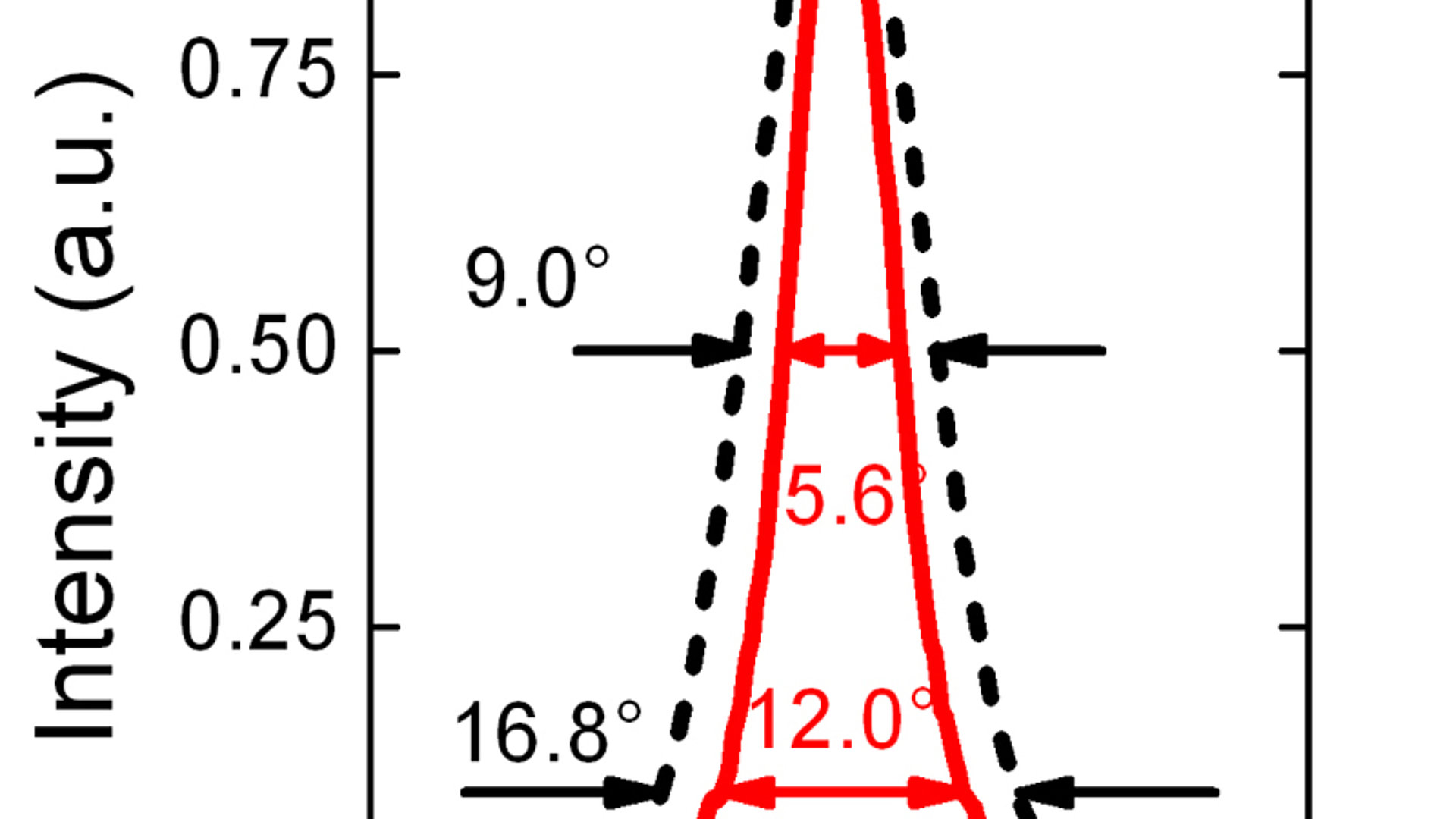 High-Power 1060 nm Ridge Waveguide Lasers with Low-Index Quantum ...