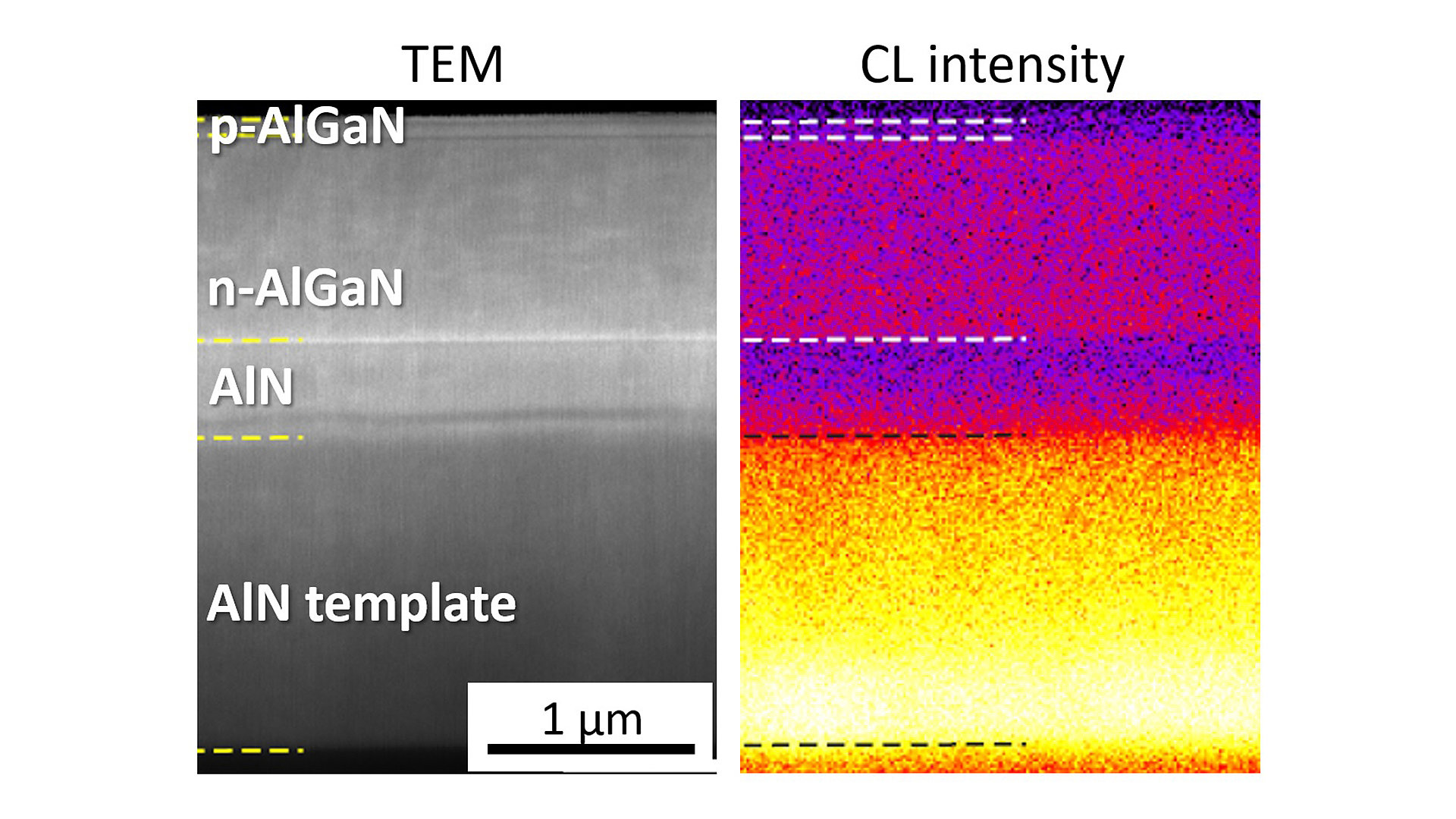 Improved far-UVC LEDs: investigations reveal causes of unwanted UVA ...