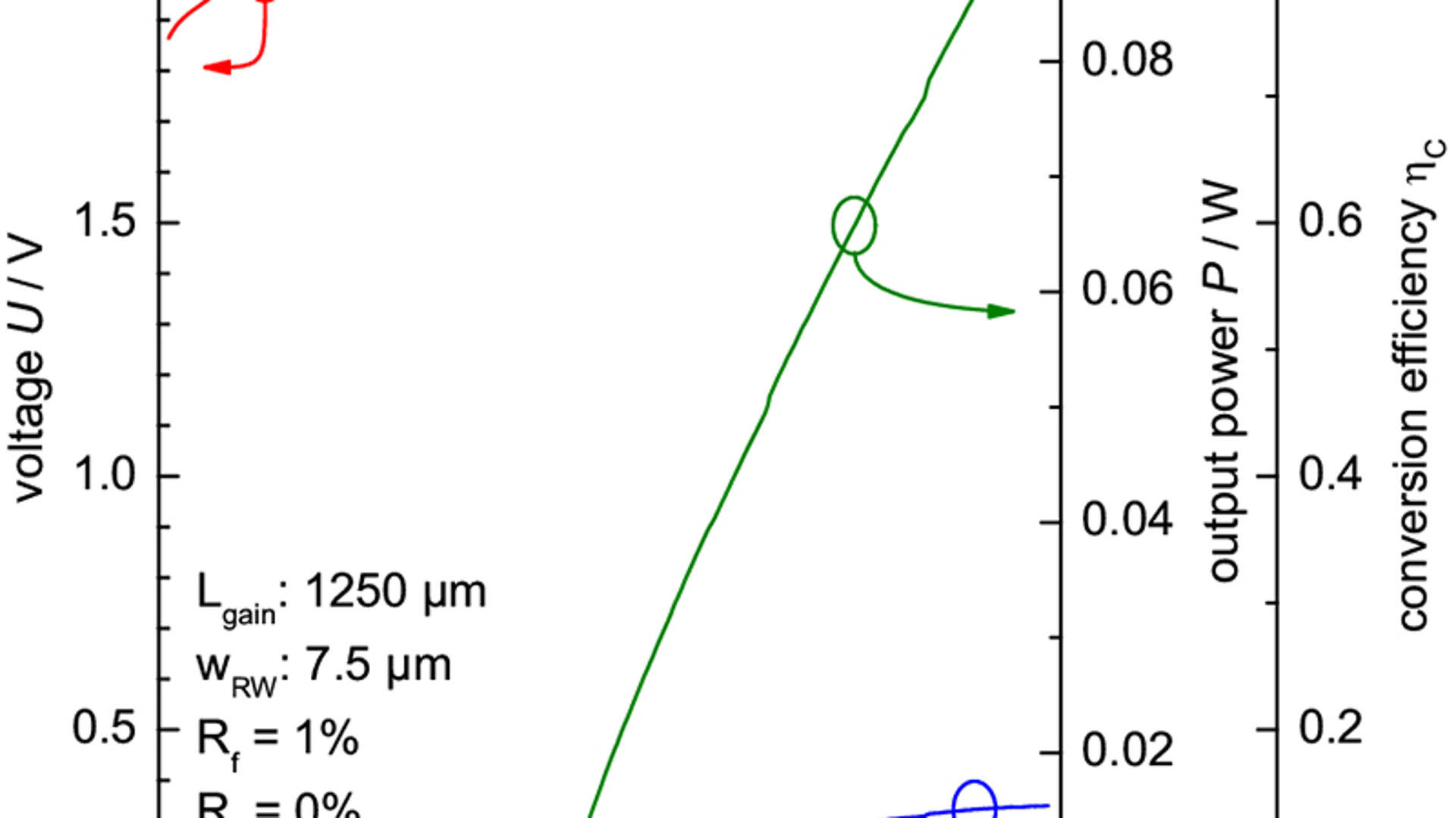 Narrow bandwidth red emitting diode lasers | Ferdinand-Braun-Institut