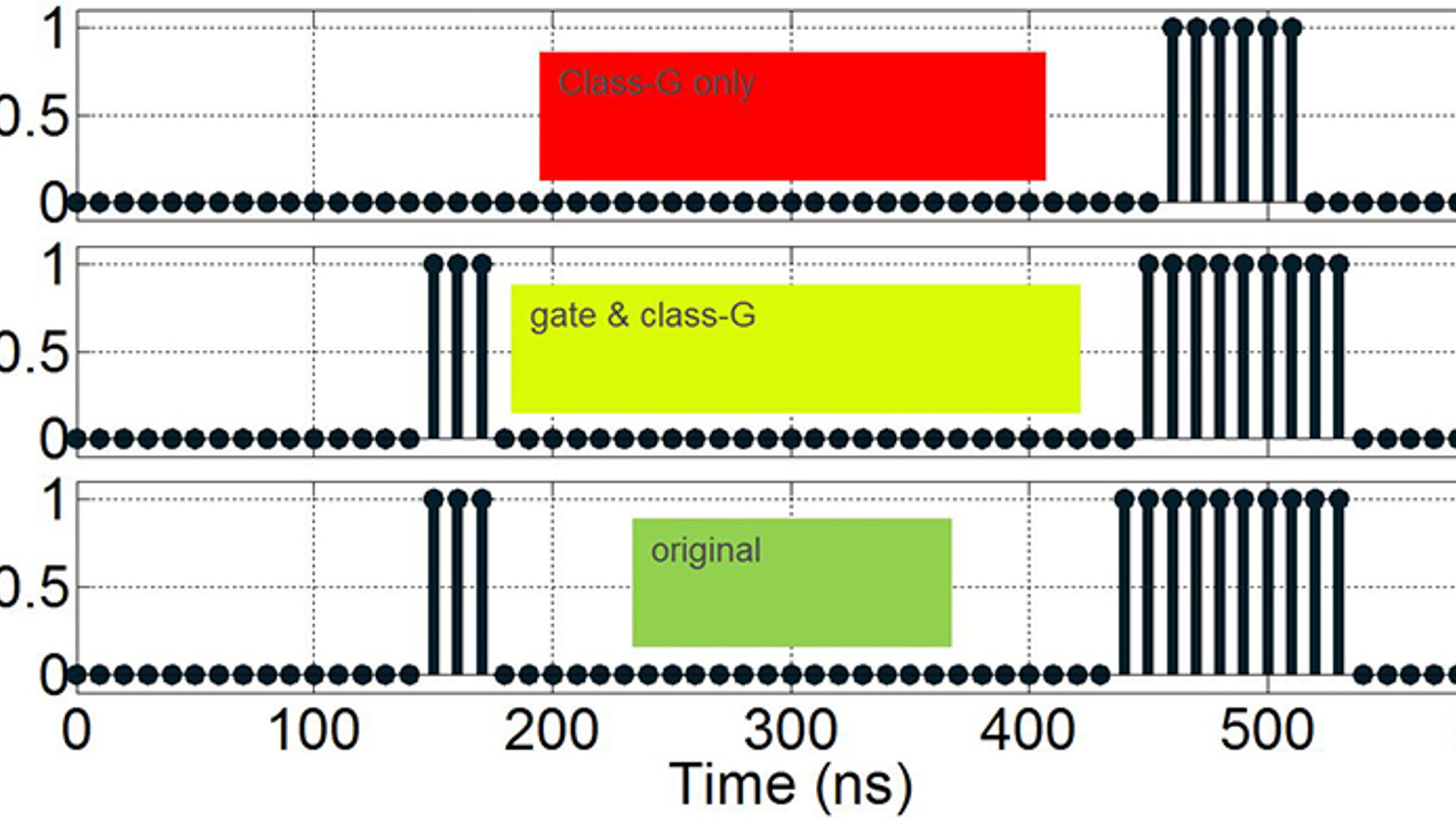 Can Class-G supply modulated systems replace power amplifiers in single ... Can Class-G supply modulated systems replace power amplifiers in single ...