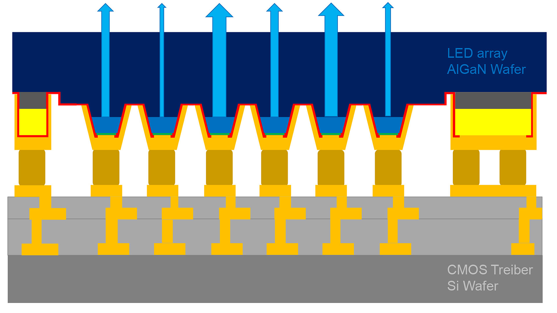 Arrays of ultraviolet micro-LEDs for production, sensing, and communication | Ferdinand-Braun ...