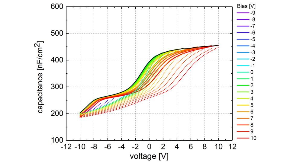 Atomic Layer Deposition – a powerful tool for atomic-scale processing ...