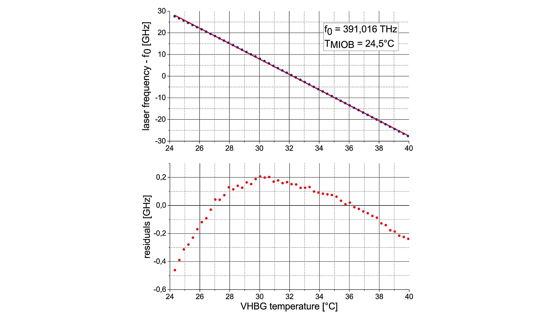 Smart Laser System For Atom Interferometer Based Quantum Sensors Ferdinand Braun Institut