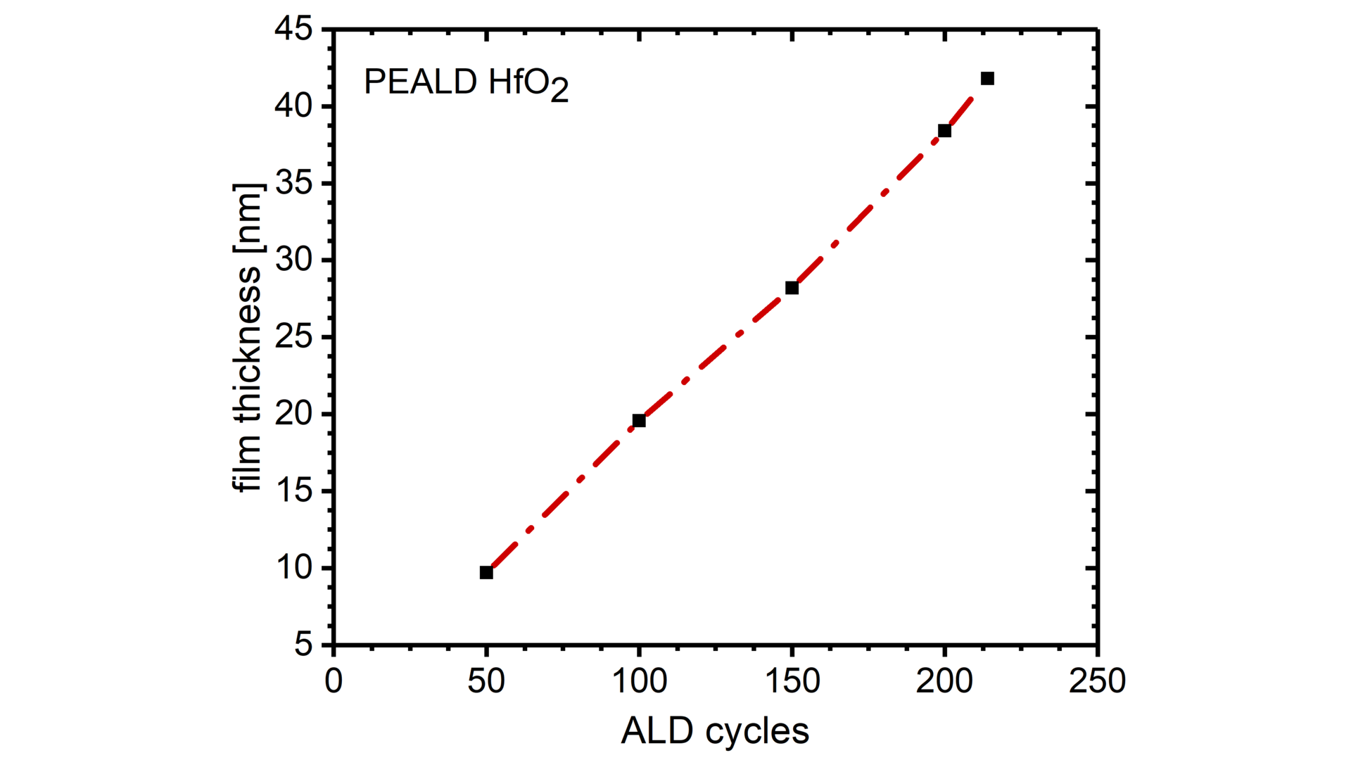 Atomic Layer Deposition – a powerful tool for atomic-scale processing ...