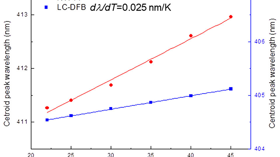 GaN-based DFB laser diodes with 10th-order laterally coupled surface ...