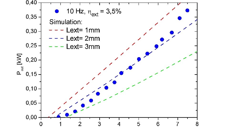 Semiconductor Disk Lasers: a scalable short wavelength laser ...