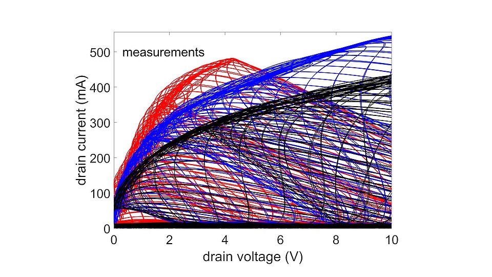 Trap characterization of GaN HEMTs with MHz load-line measurements ...