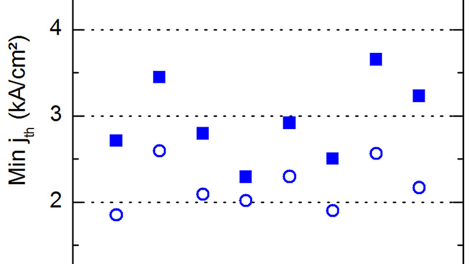 Demonstration of GaN-based near UV laser diodes | Ferdinand-Braun-Institut