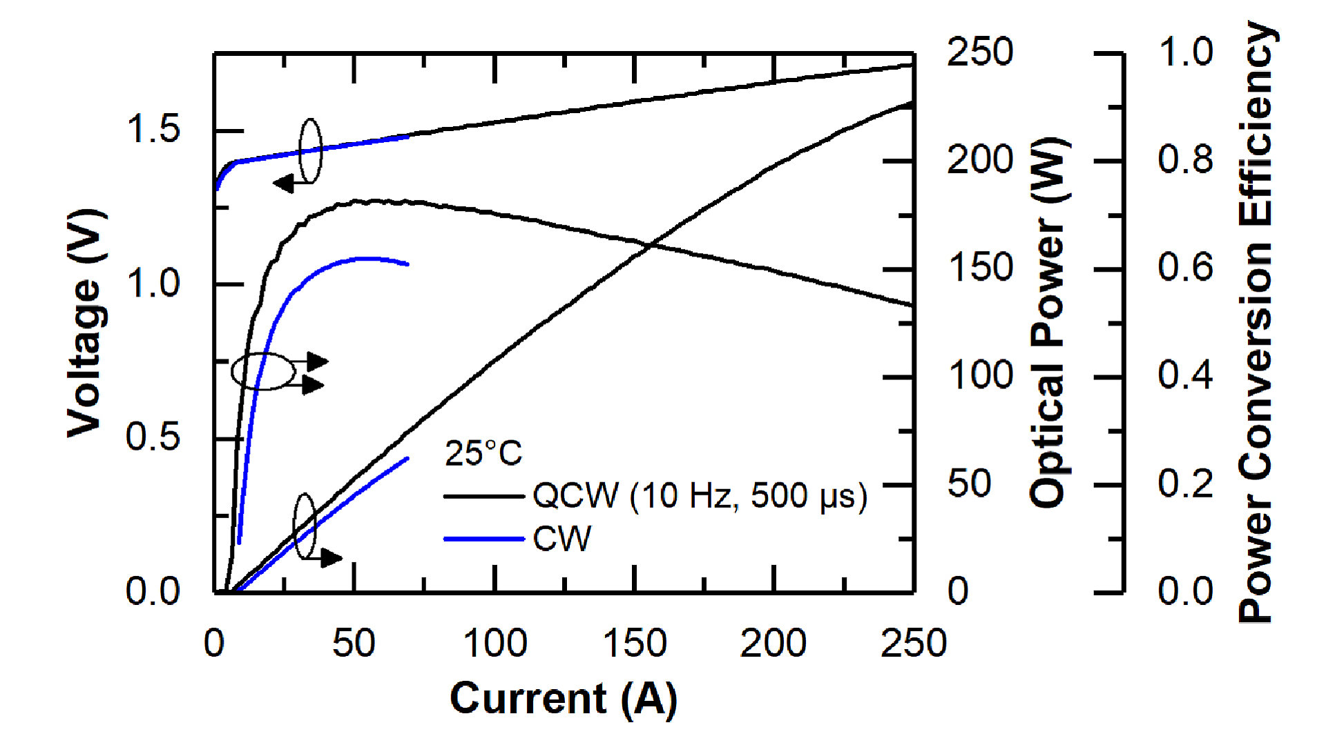 High-power and high-efficiency wide-aperture lasers for material ...