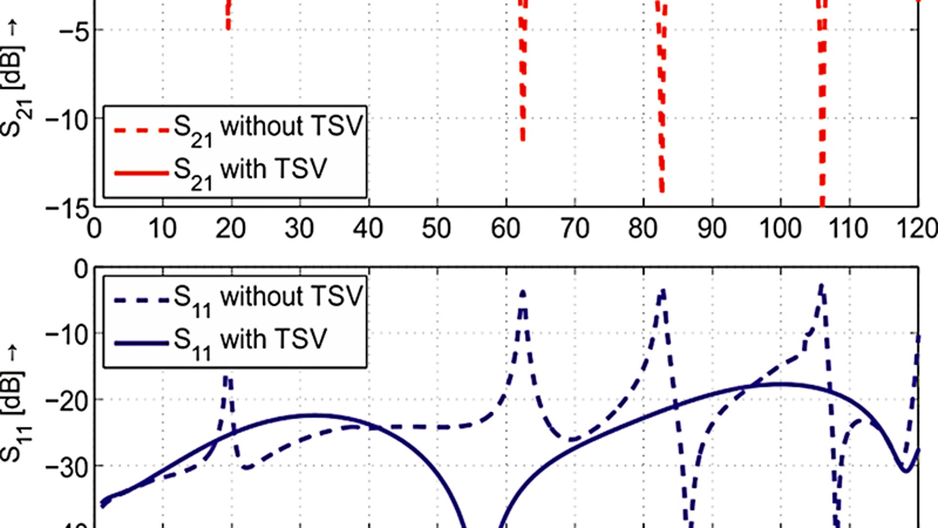 Substrate mode suppression for an InP MMIC process | Ferdinand-Braun ...