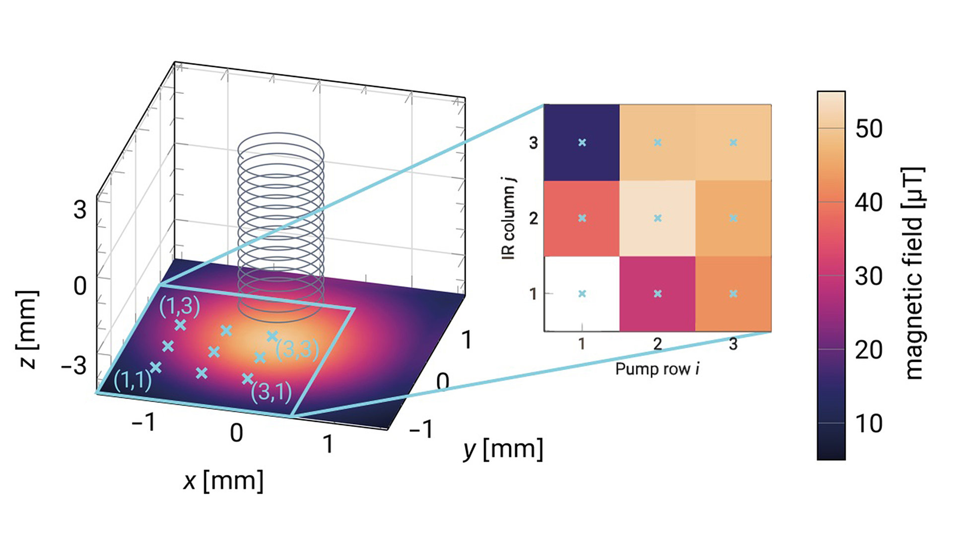 Chip-integrated solution based on diamond NV centers – enabling compact ...