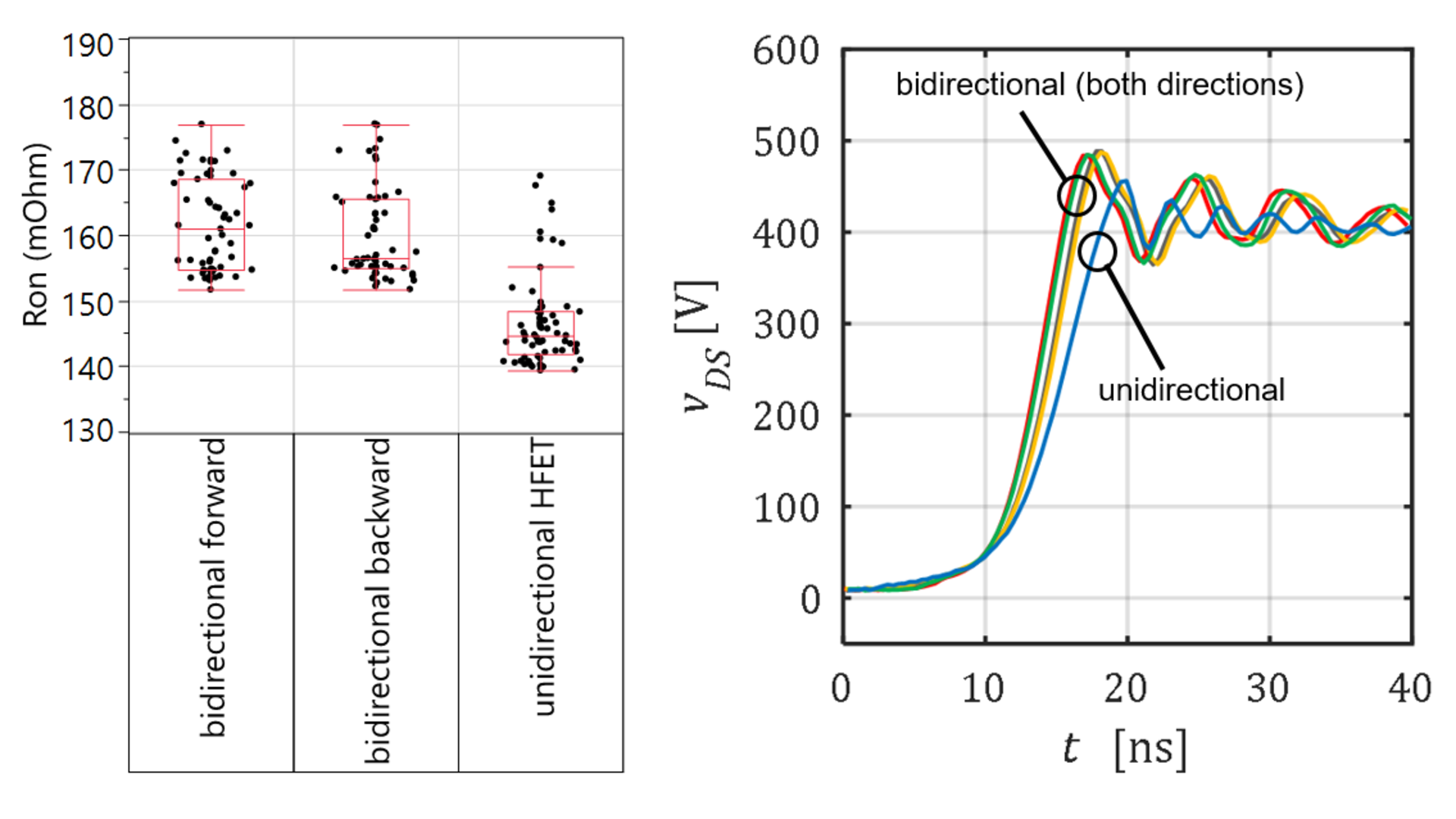 Lateral GaN Transistors & Half Bridges | Ferdinand-Braun-Institut