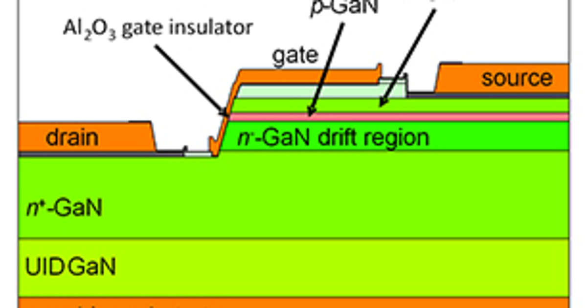 GaN-based vertical n-channel MISFETs for switching applications ...