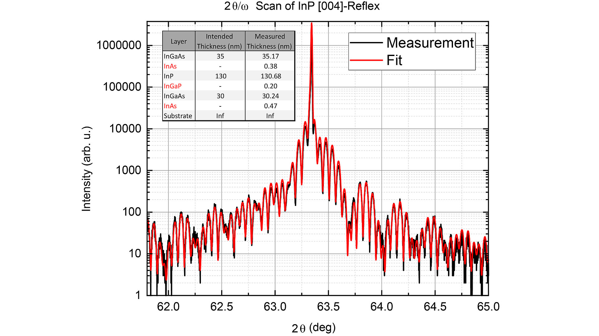 Targeting 6G applications in the sub-THz range – advanced InP bipolar ...