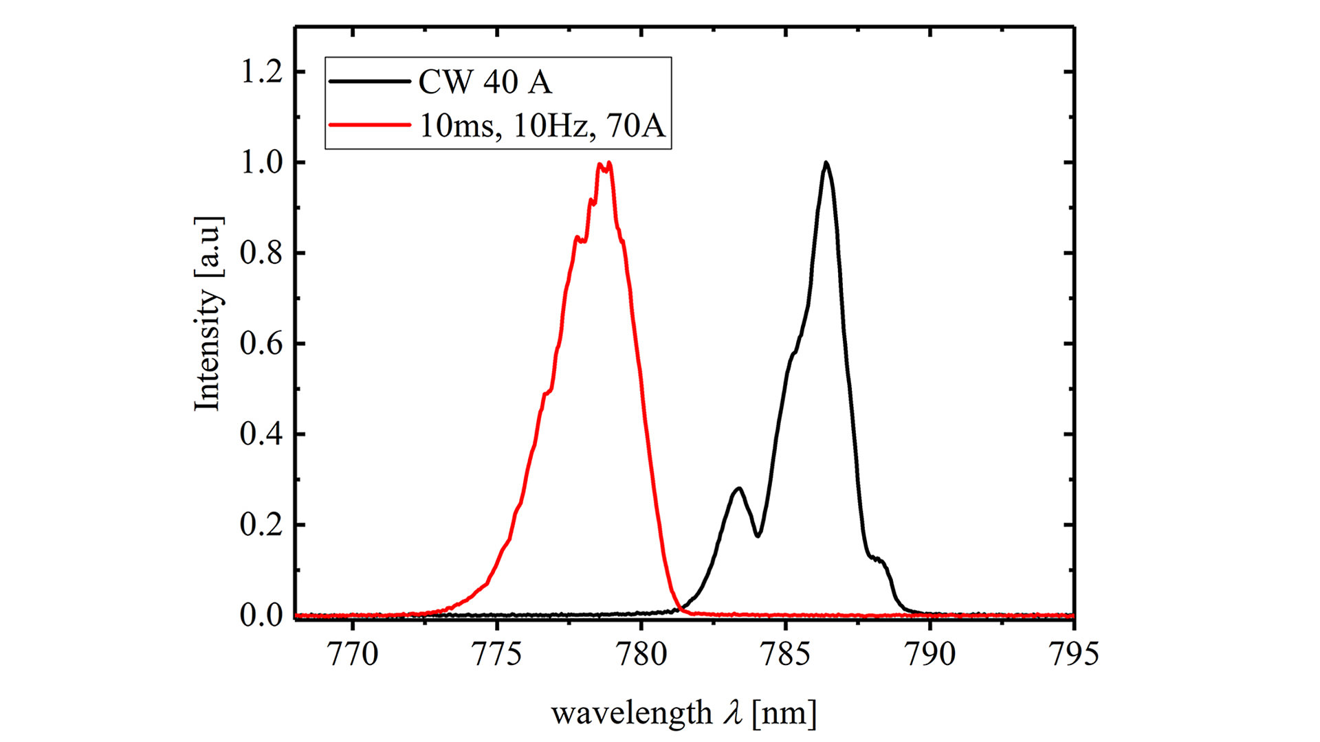Progress in side-cooled stacks: 600 W CW output power at 780 nm in a ...