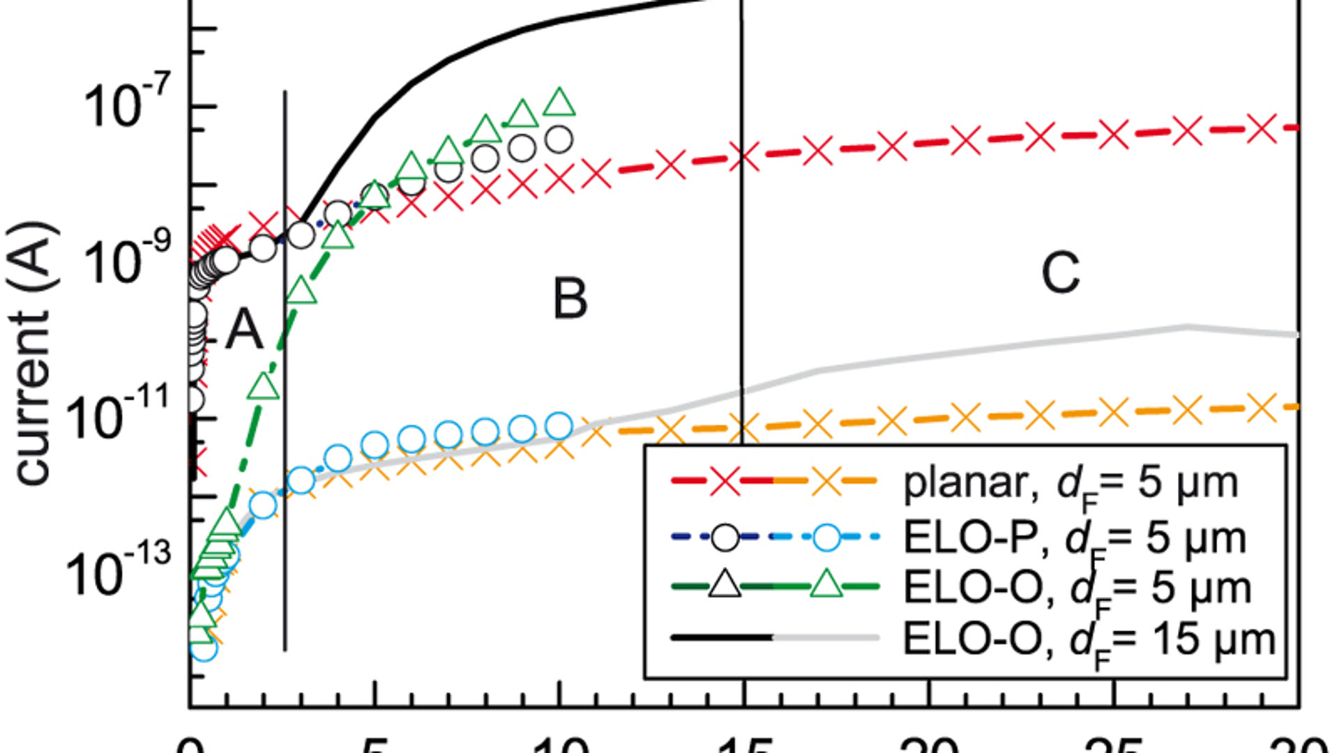 High responsivity UV-C AlGaN photodetectors | Ferdinand-Braun-Institut