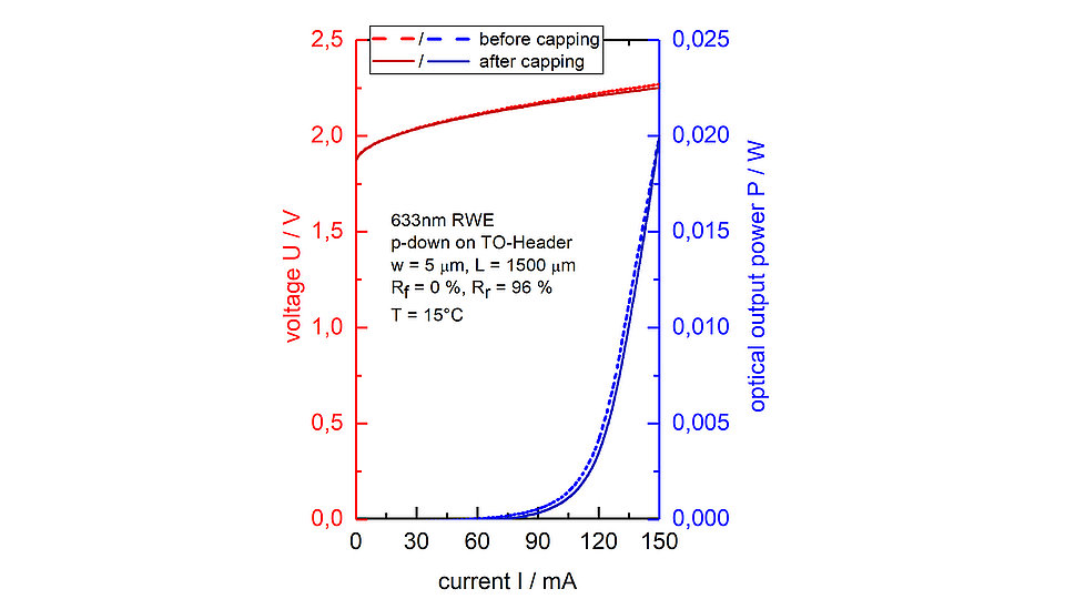 Hermetic and reliable packaging of single-emitter laser diode chips in ...
