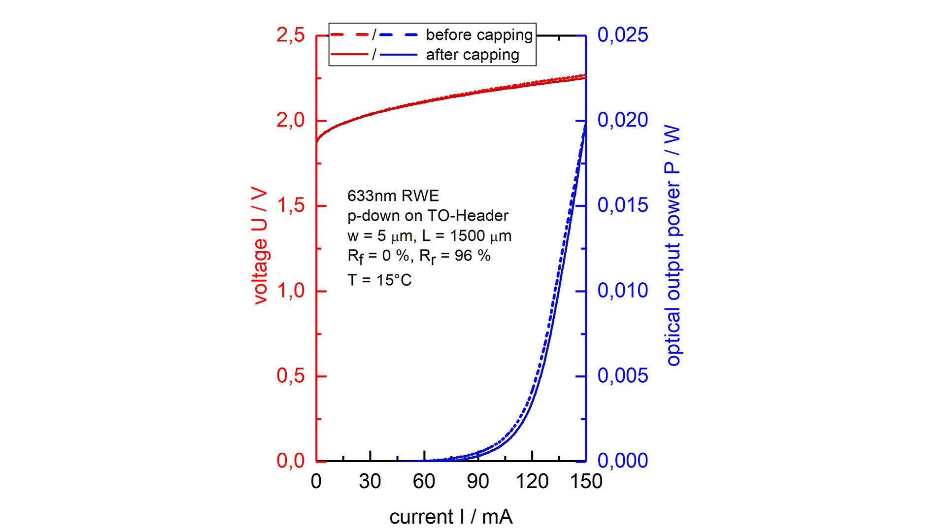 Hermetic And Reliable Packaging Of Single Emitter Laser Diode Chips In