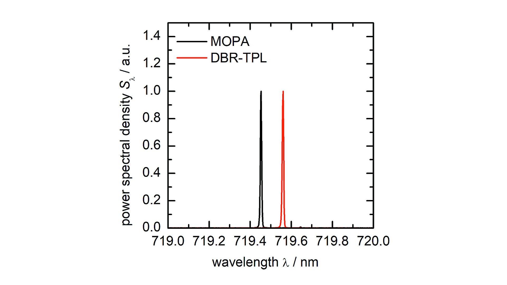 720 nm diode lasers enhancing cancer diagnostics | Ferdinand-Braun-Institut