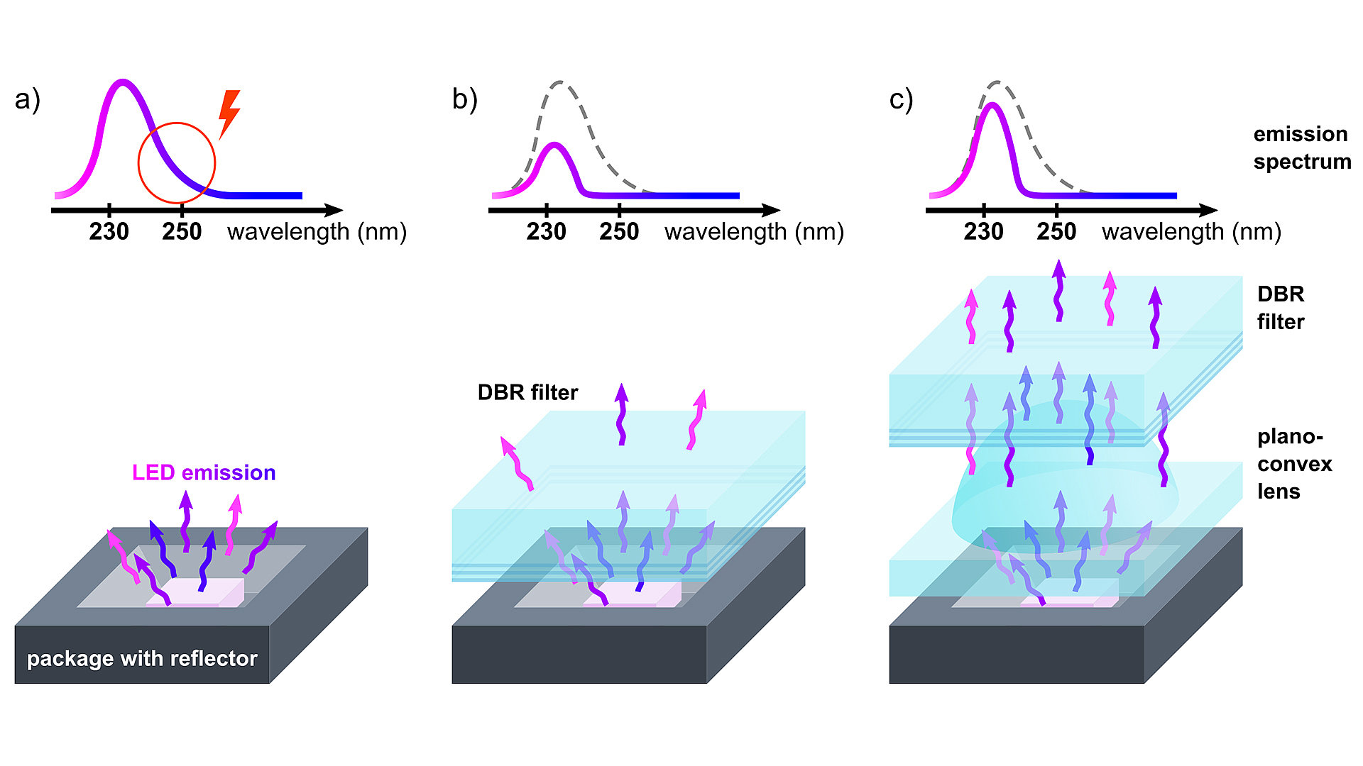 Spectrally pure far-UVC LEDs for skin-tolerant UV antisepsis ...