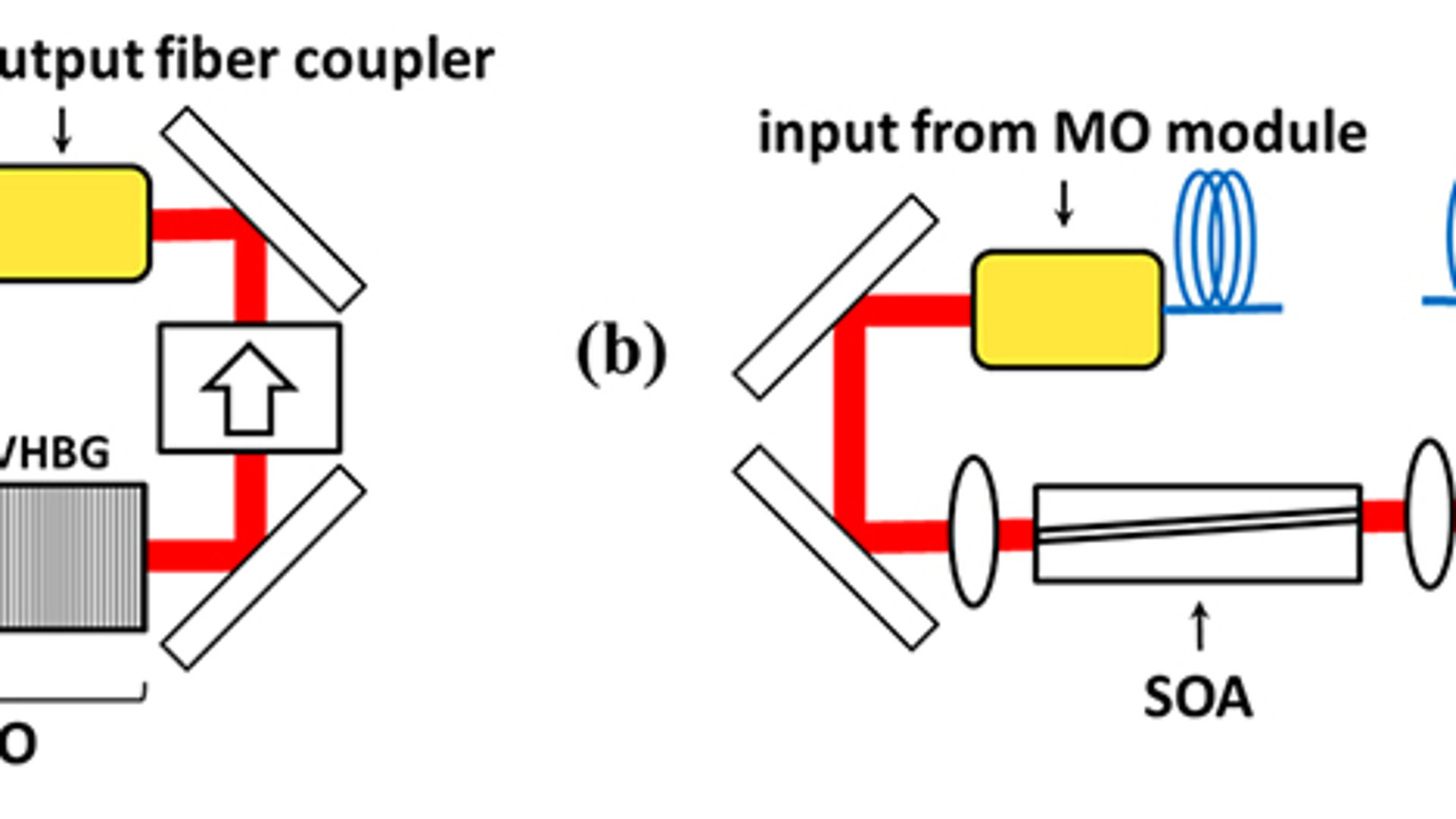 Compact micro-integrated laser modules for the next generation of ...