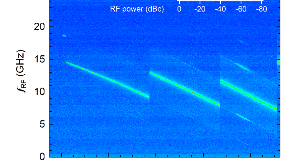 Extended cavity diode lasers with angled-facet diode laser chips for ...