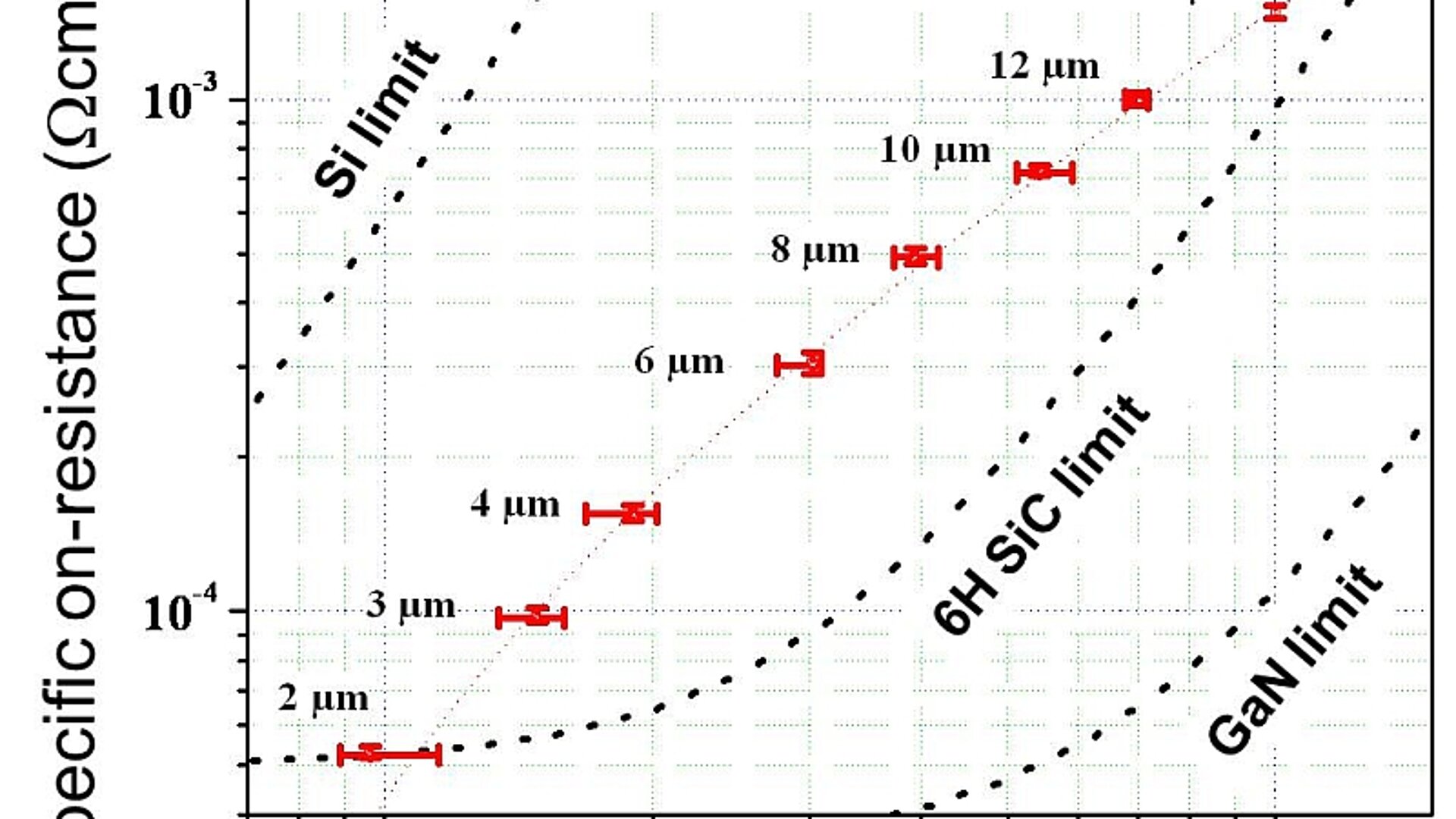 High-voltage lateral GaN Schottky diodes for high-speed power switching ...