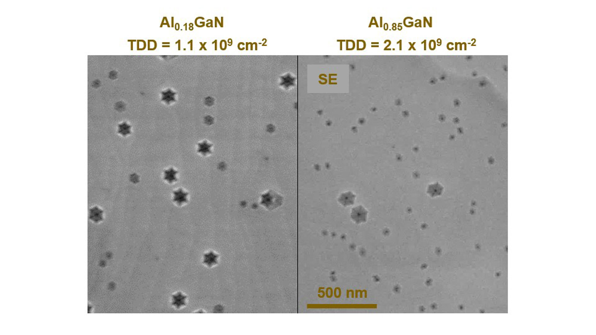 Defect-sensitive etching to monitor reduction of dislocation densities ...