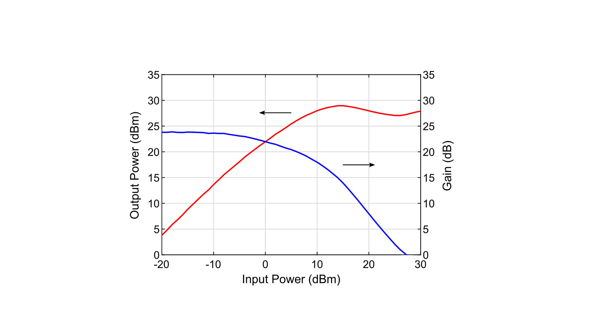 Rugged GaN low-noise amplifier MMIC with a compact stacked first stage – suited for receiver ...