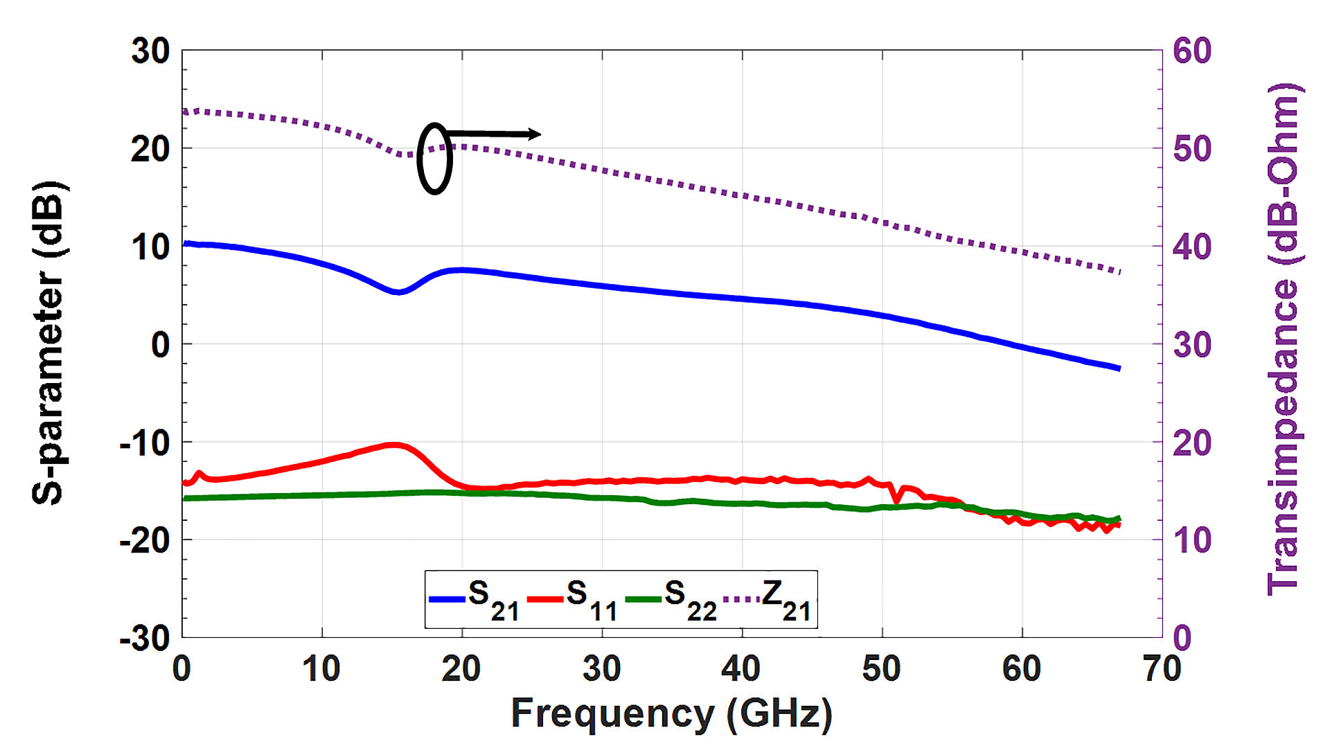 Towards ultra low-noise transimpedance amplifiers using InP HBT devices for sub-THz ...