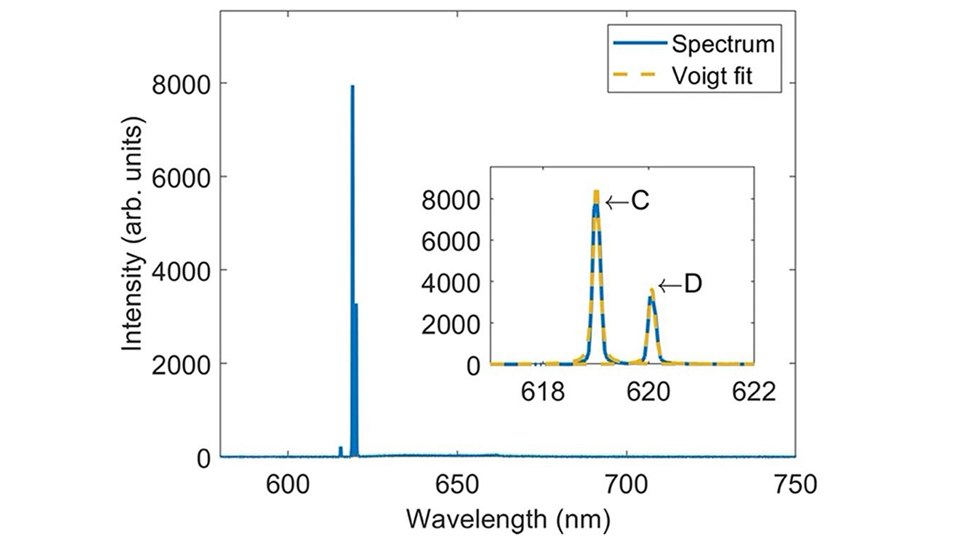 Diamond nanopillars with incorporated single photon emitters for ...