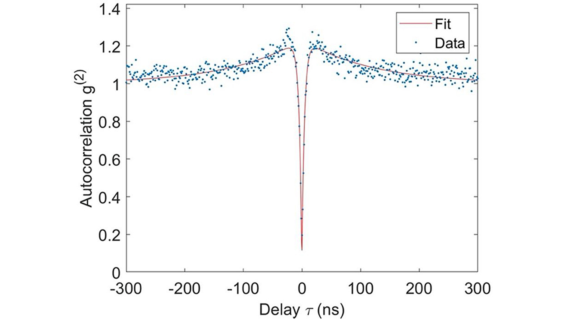 Diamond nanopillars with incorporated single photon emitters for ...