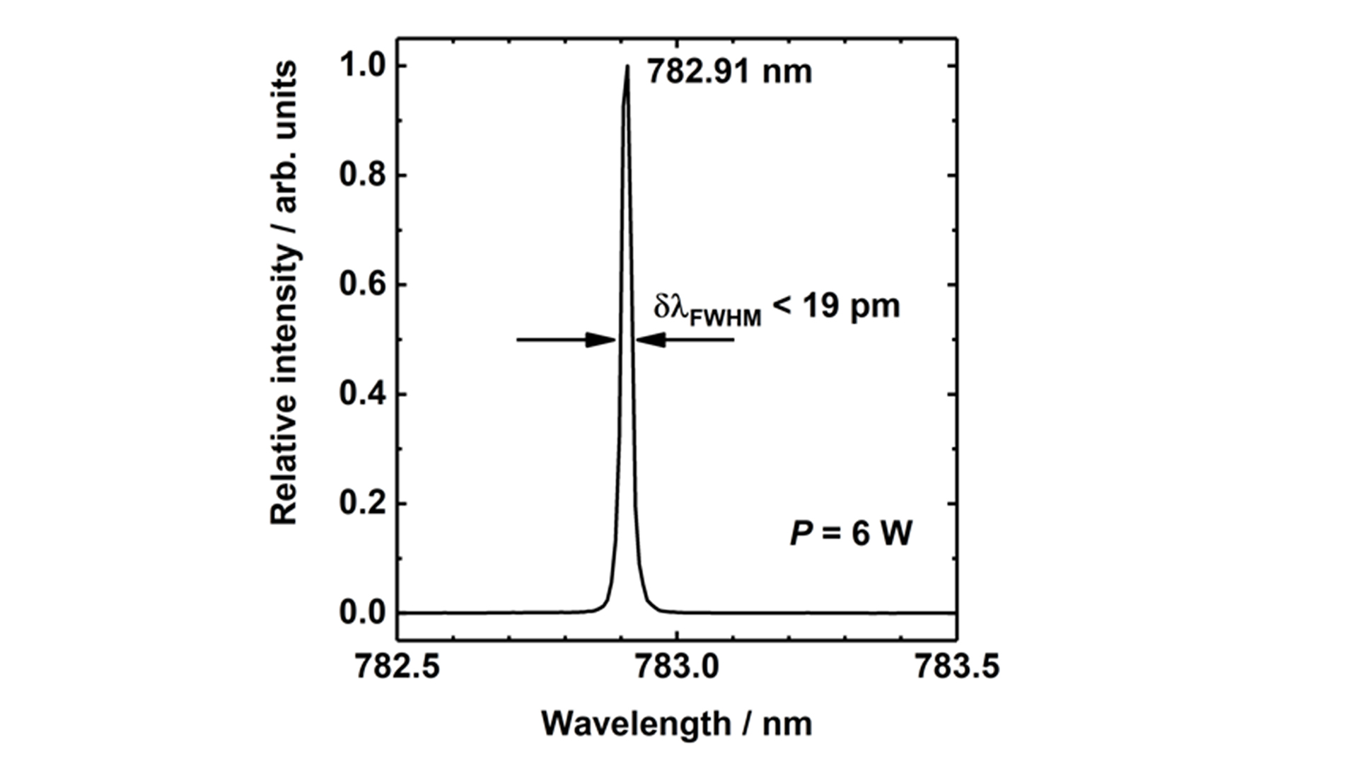 Superior output power – up to 7 W from 783 nm wavelength-stabilized DBR ...