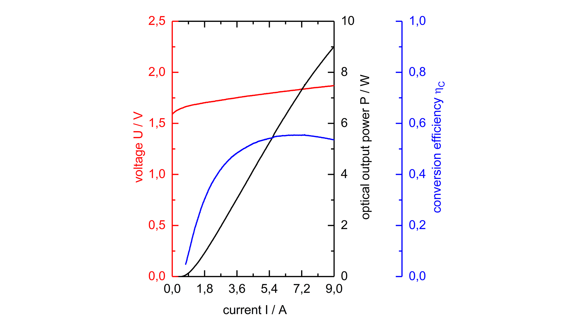 Excellent 9 W output power from 760 nm tapered laser diodes with high ...