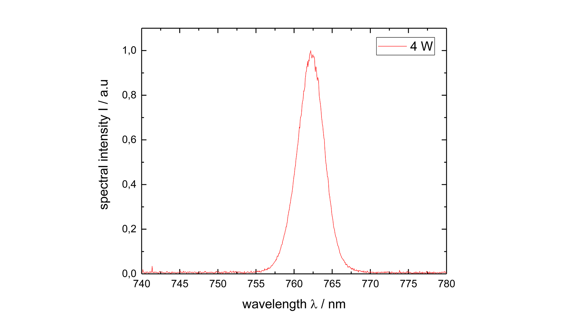 Excellent 9 W output power from 760 nm tapered laser diodes with high ...