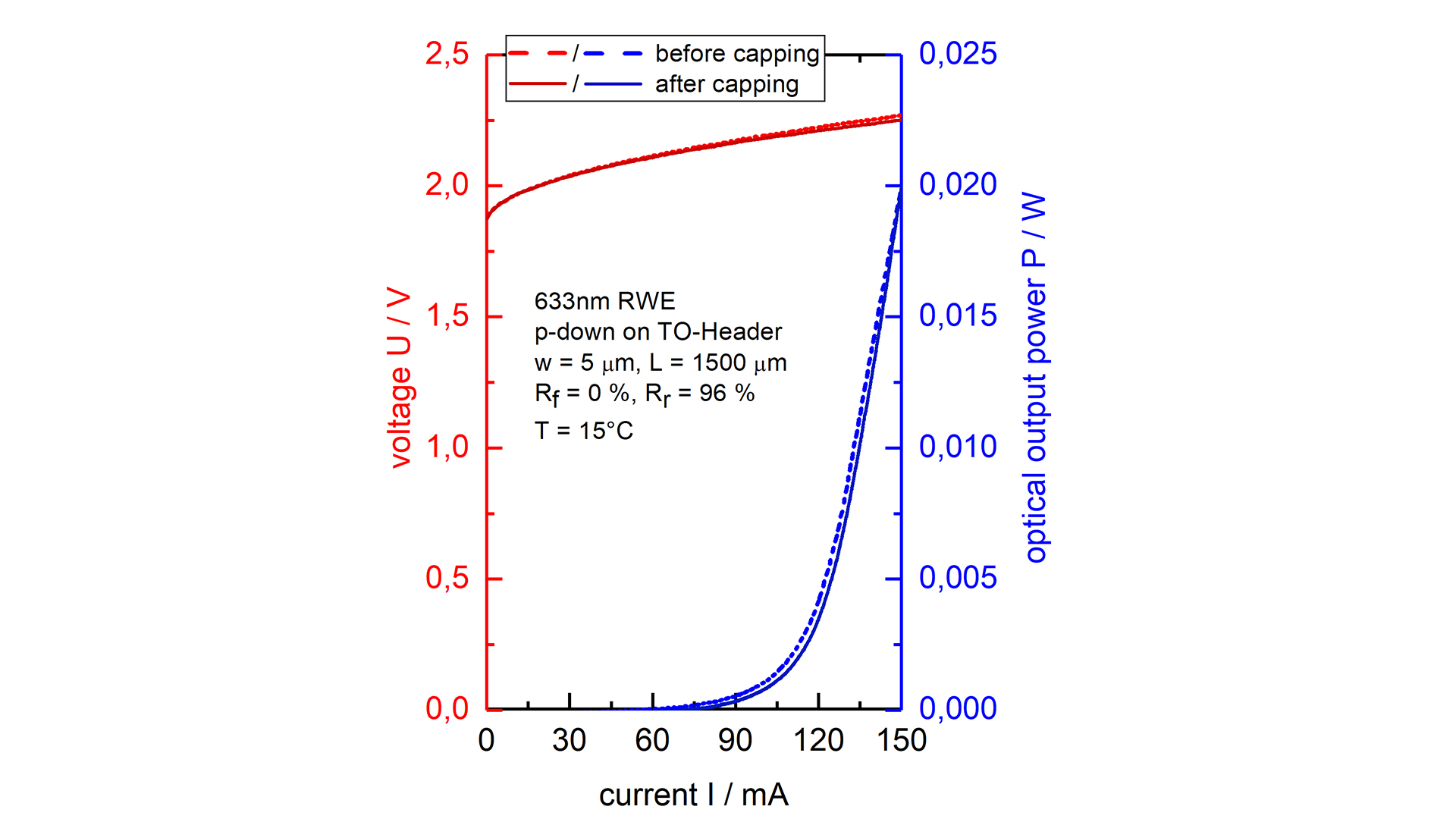 Hermetic and reliable packaging of single-emitter laser diode chips in ...