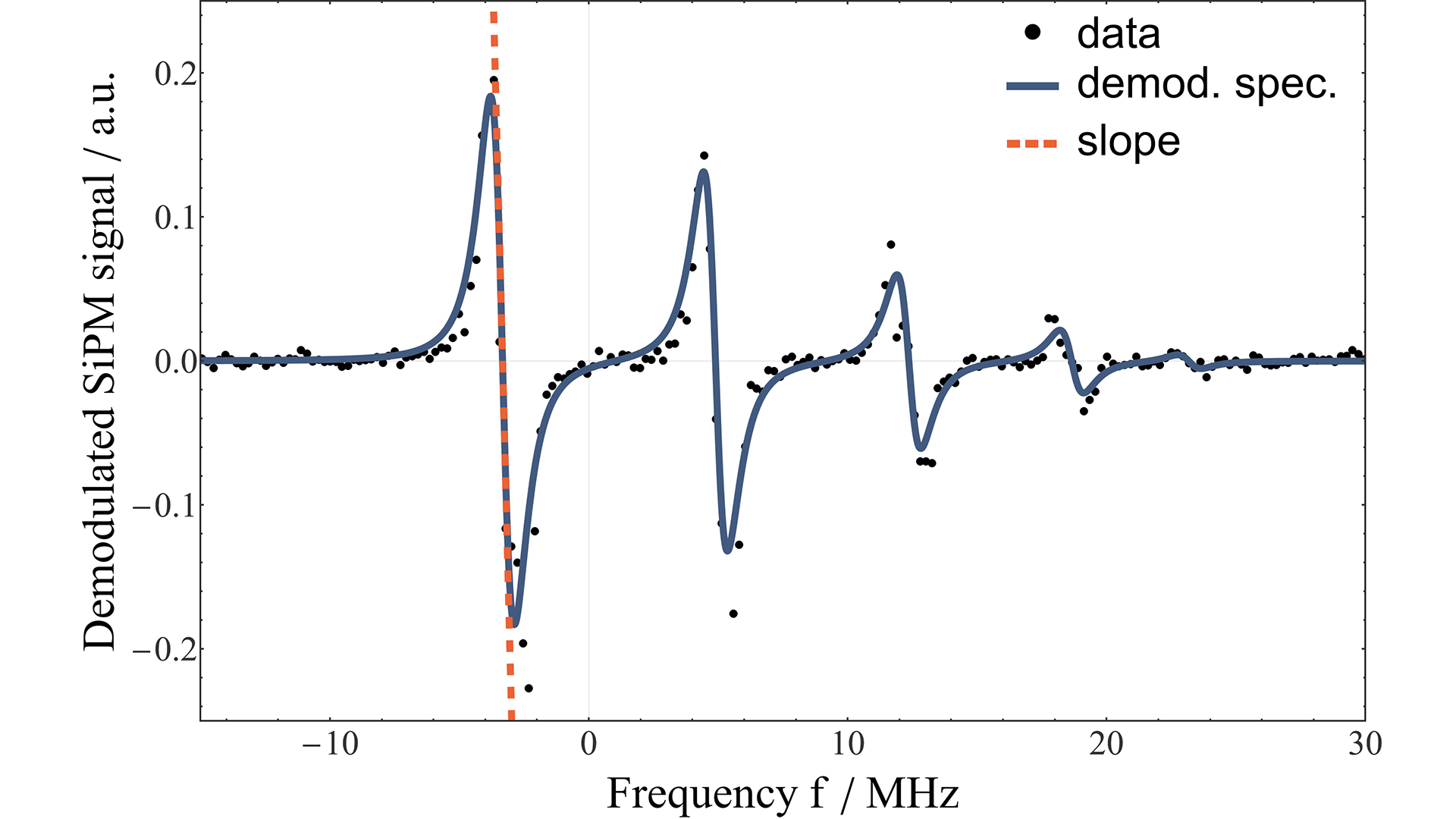 Miniaturized space-borne rubidium two-photon optical frequency ...