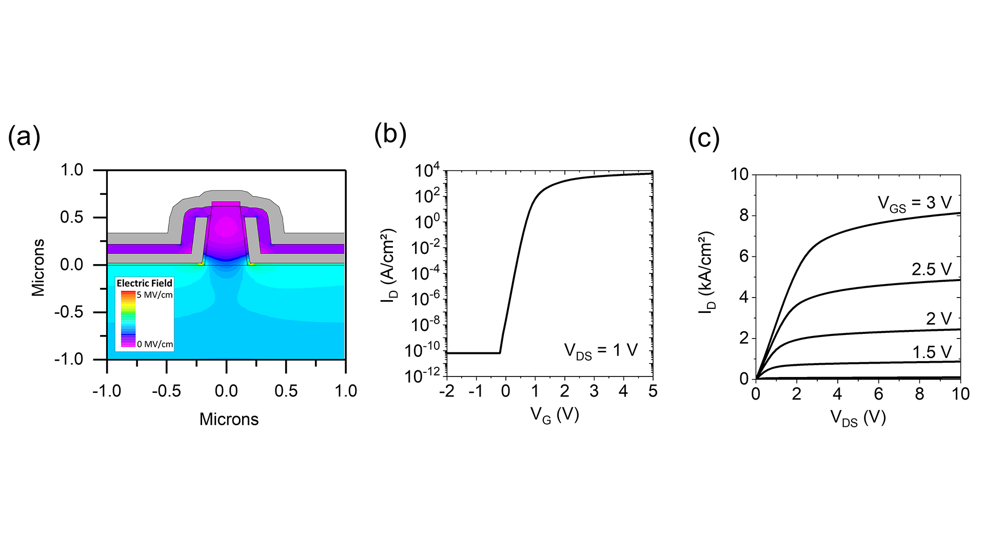 Paving the way for next-generation power converters – processes towards ...