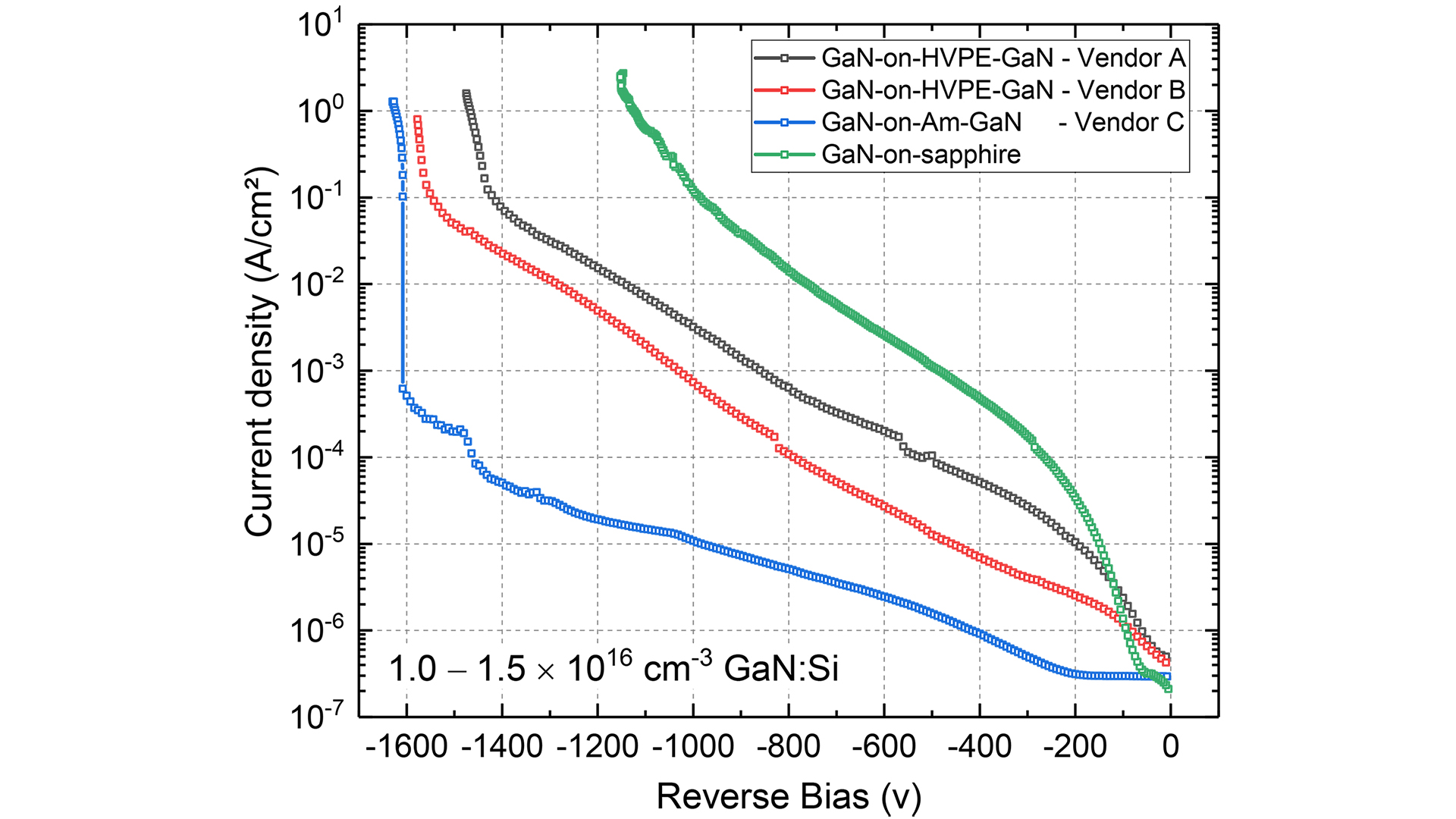 Vertical high-voltage GaN-based pn-diodes on foreign and native ...