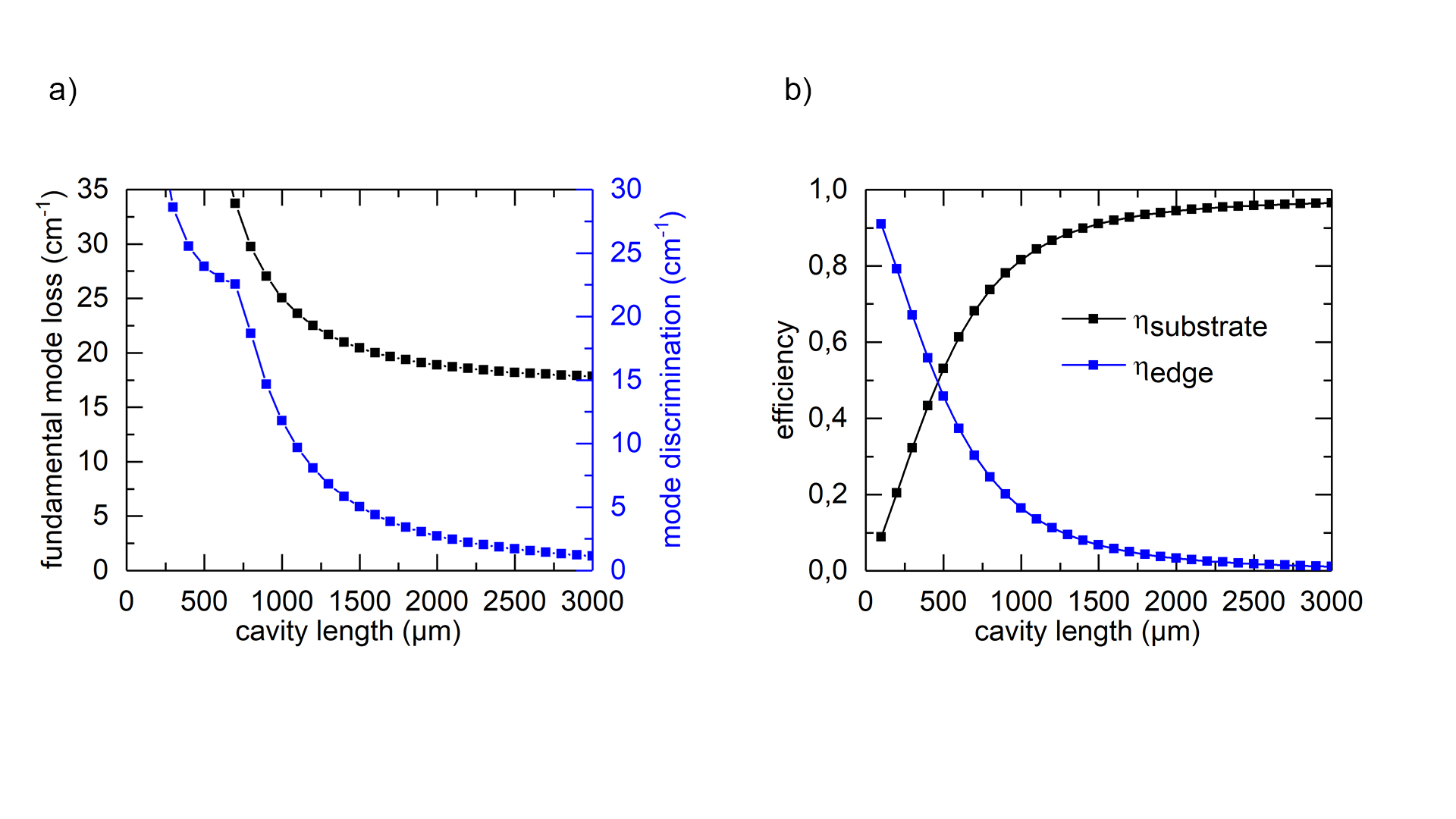 Novel design for all-semiconductor PCSEL with very high power in a narrow beam | Ferdinand-Braun ...