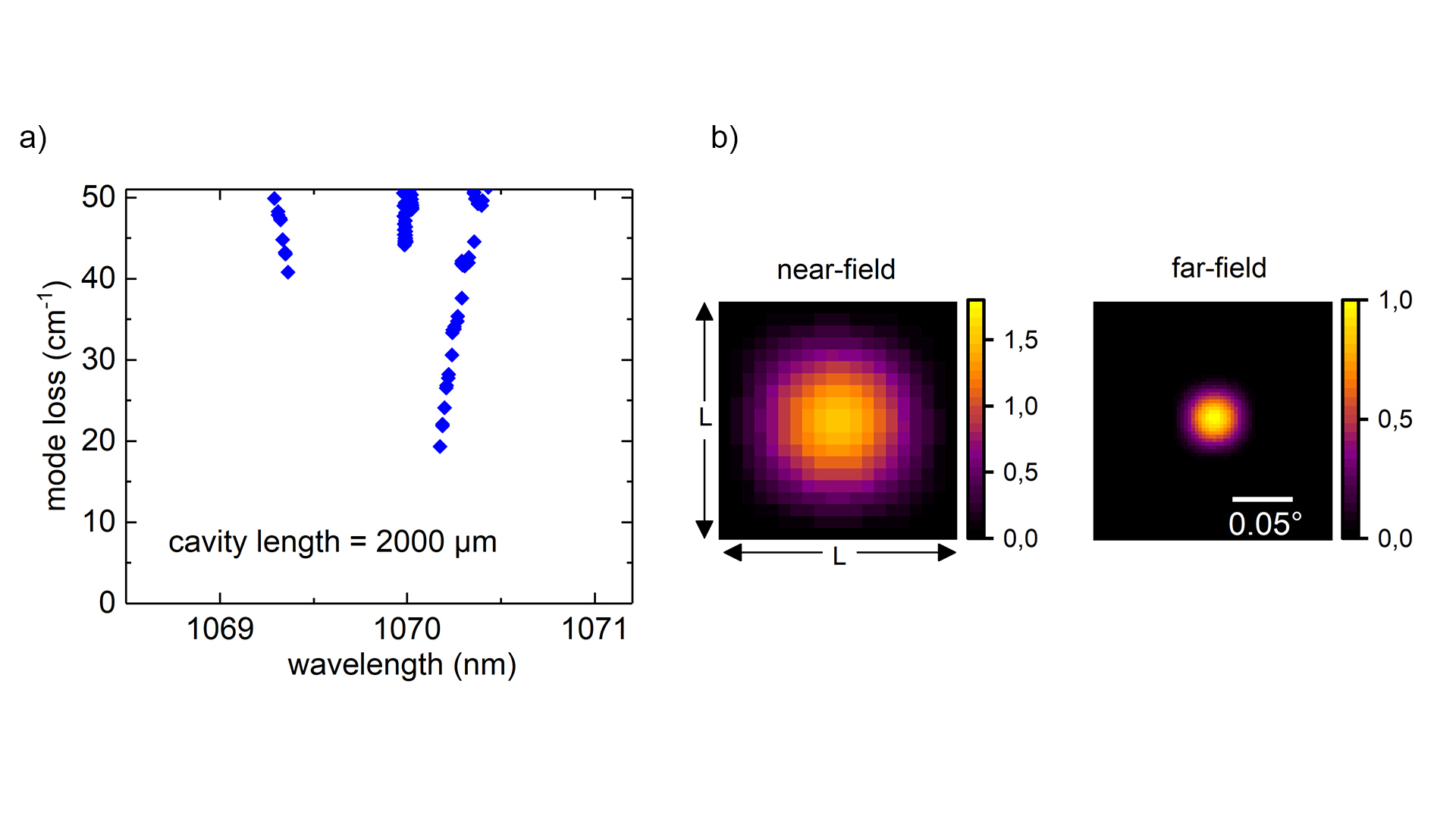 Novel design for all-semiconductor PCSEL with very high power in a ...