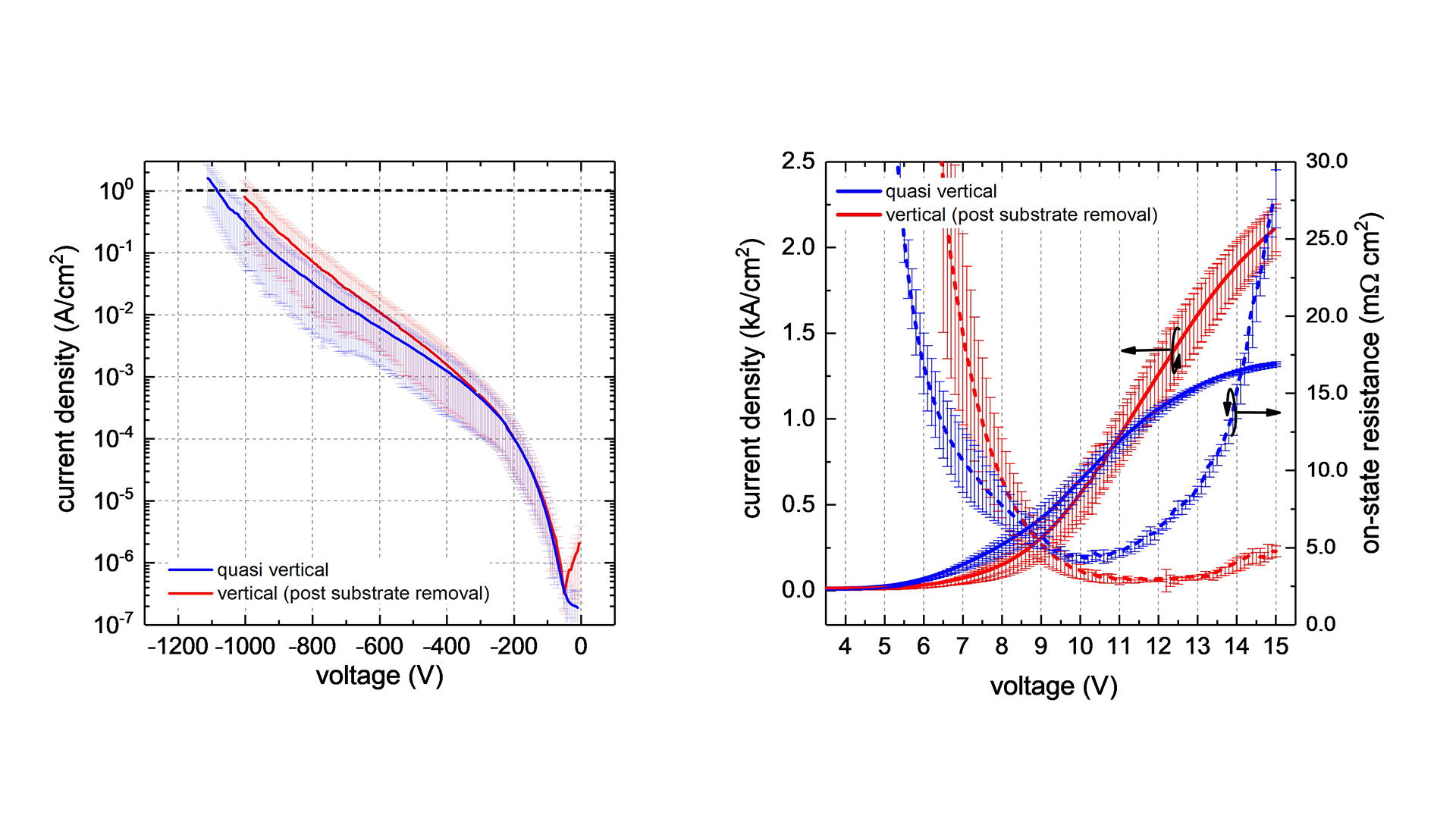 Vertical GaN on tungsten high-voltage pn-diodes – advancing cost ...